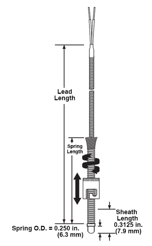 Watlow High Temperature Connectors | Instrumart