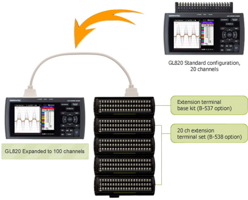 Graphtec GL820 Data Acquisition Data Logger | Data Loggers | Instrumart