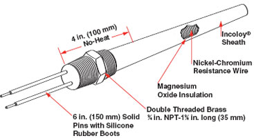 Watlow FIREROD Immersion Heater | Cartridge Heaters | Instrumart