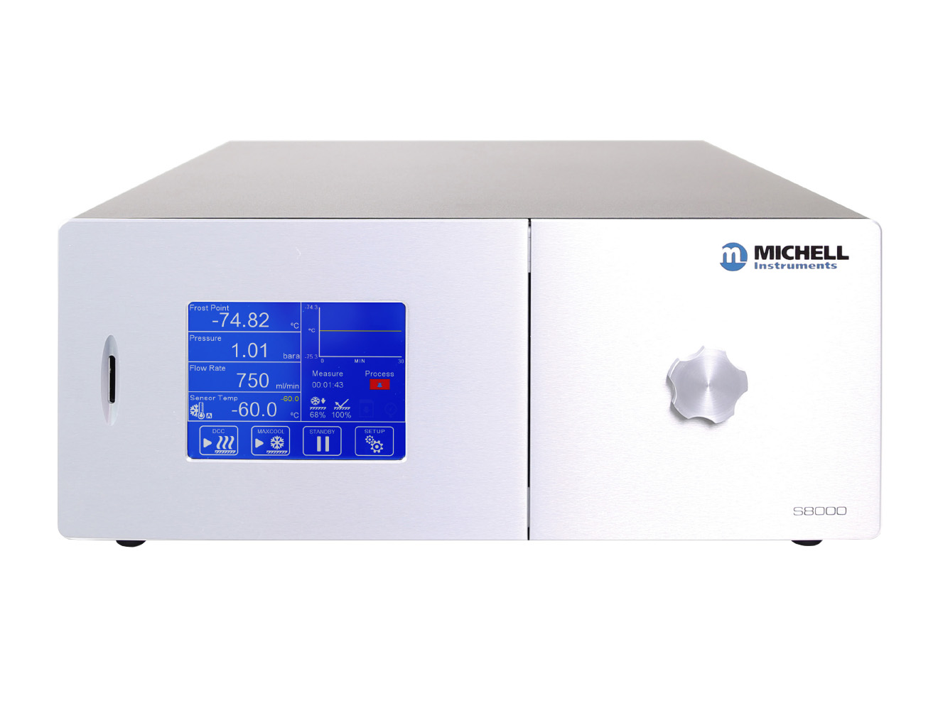 Michell Instruments Products | Instrumart
