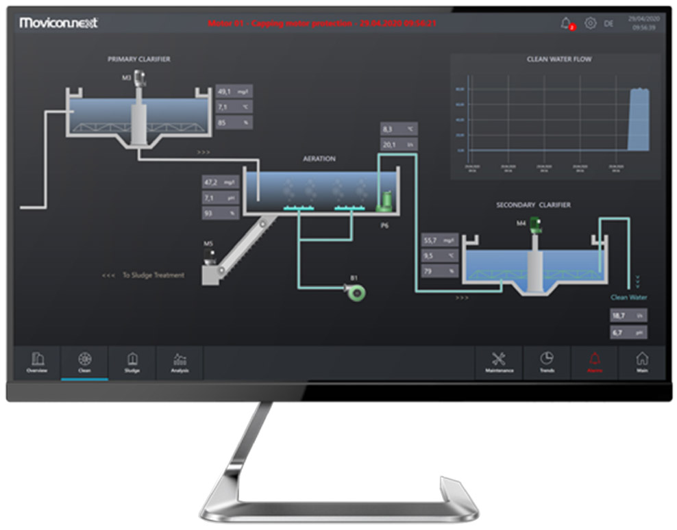Emerson Movicon.NExT HMI/SCADA Software | PLCs | Instrumart