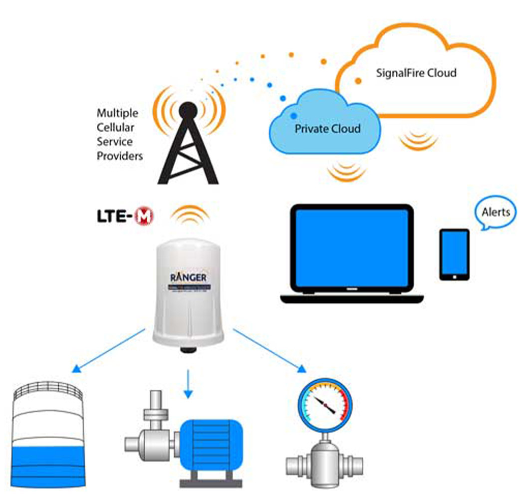 SignalFire Wireless Telemetry Ranger Transmitter | Wireless Telemetry ...