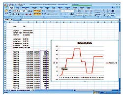 Martel BetaLOG-PI Data Logging Software | Instrumart