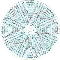 Partlow 00214725 Circular Chart | Instrumart