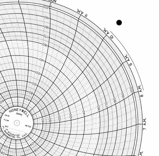 Honeywell 12054 Ink Writing Circular Chart | Instrumart