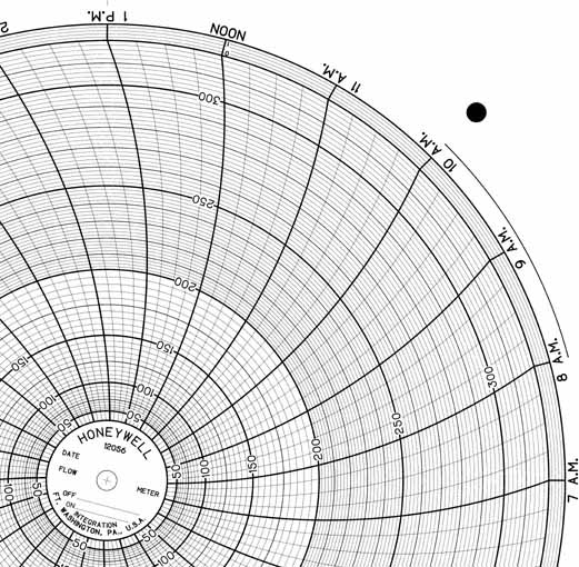 Honeywell 12056 Ink Writing Circular Chart | Instrumart
