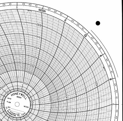 Honeywell DR4500 Classic Recorder | Circular Chart Recorders | Instrumart
