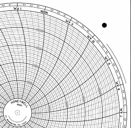 Honeywell 12583 Ink Writing Circular Chart | Instrumart