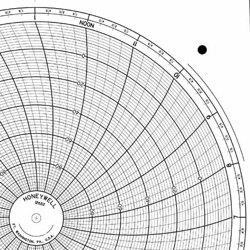 Honeywell 12652 Ink Writing Circular Chart | Instrumart