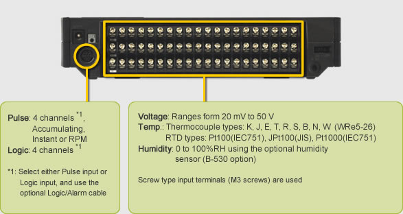 Graphtec GL820 Data Acquisition Data Logger | Data Loggers | Instrumart