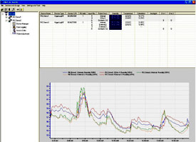 Rotronic HygroPalm 22 Handheld Humidity Meter | Humidity Meters ...