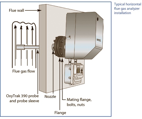 Panametrics OxyTrak 390 Flue Gas Analyzer | Oxygen Transmitters ...