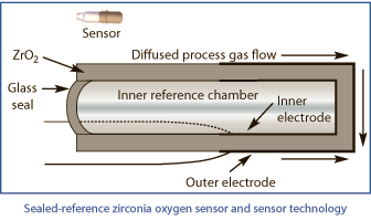 Panametrics OxyTrak 411 | Oxygen Transmitters | Instrumart